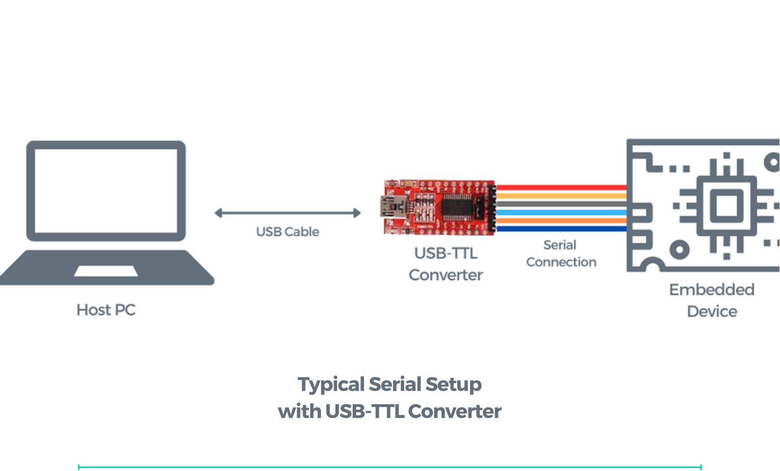 WiSer – Wireless Serial Device Pair